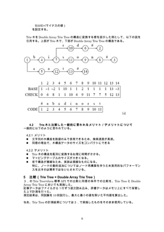 Trie TreeならびにDouble Array Trie Treeを用いたパフォーマンスの検証 | DOC