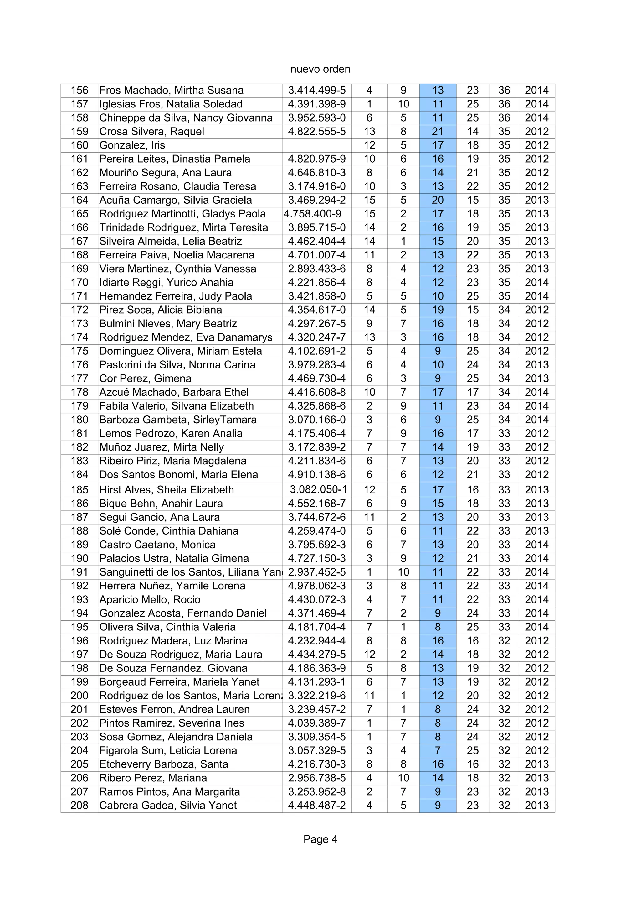 Trienio ed común12,13,14 | PDF
