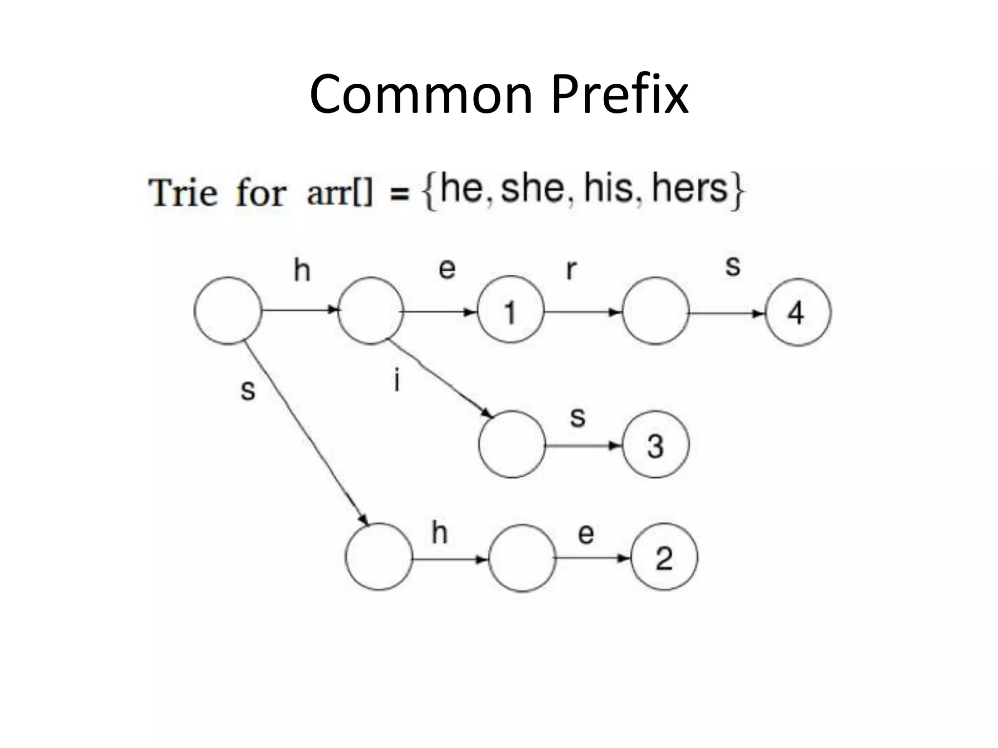 Tries data structures | PPTX