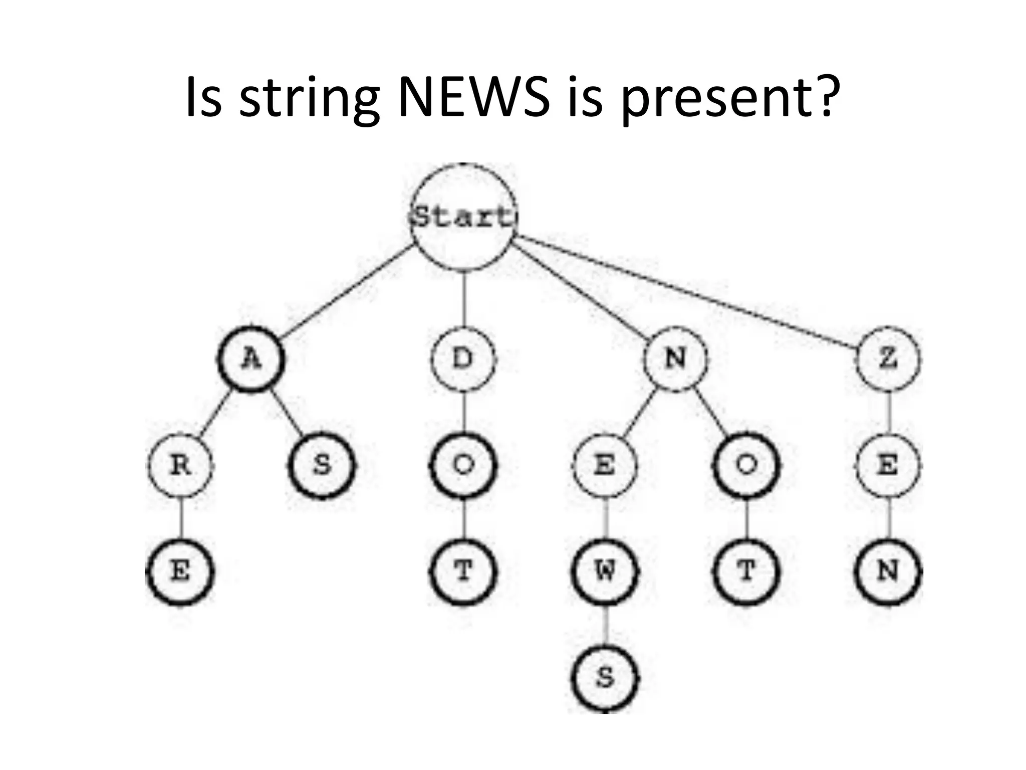 Tries data structures | PPTX