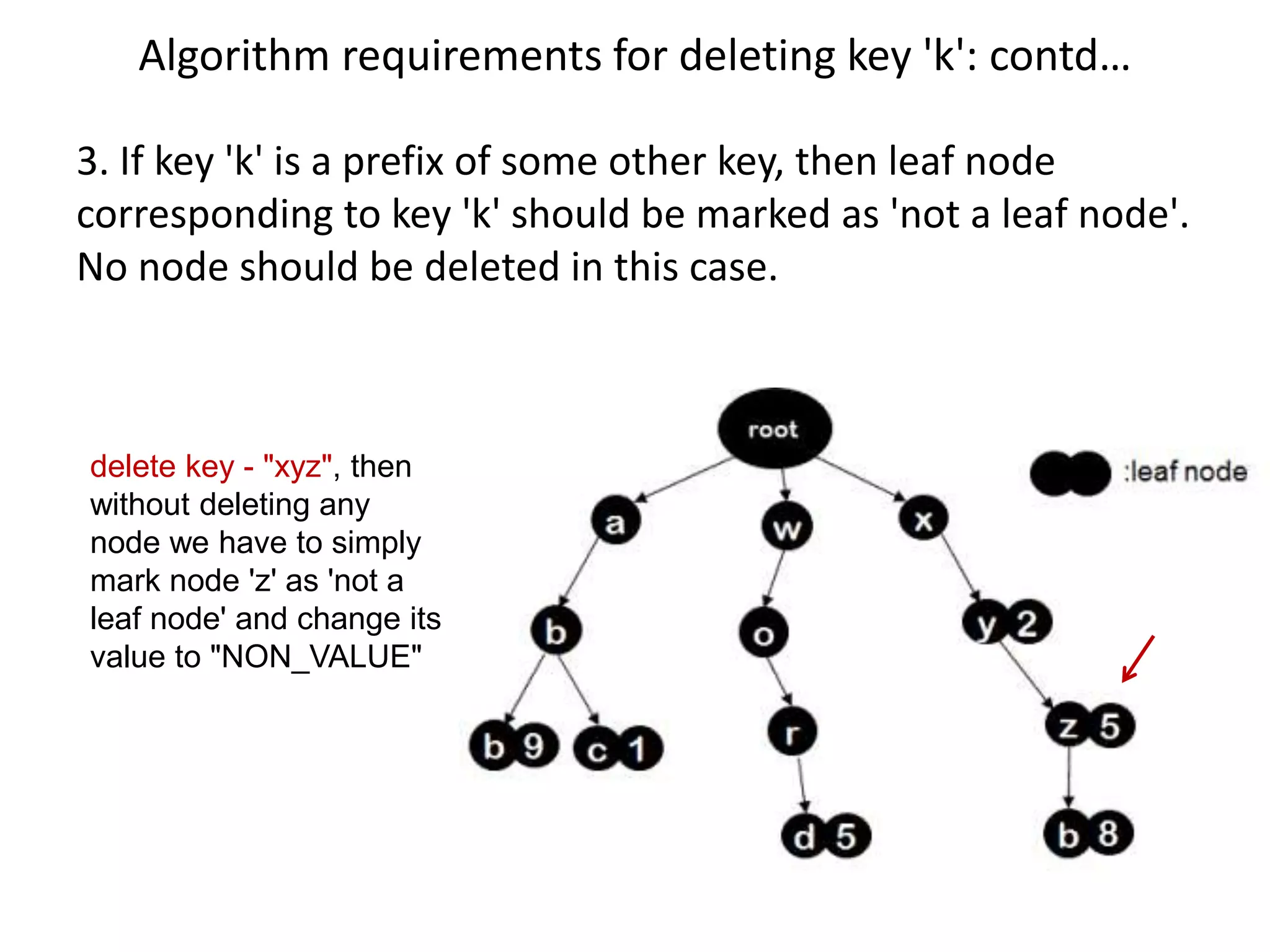 Tries data structures | PPTX