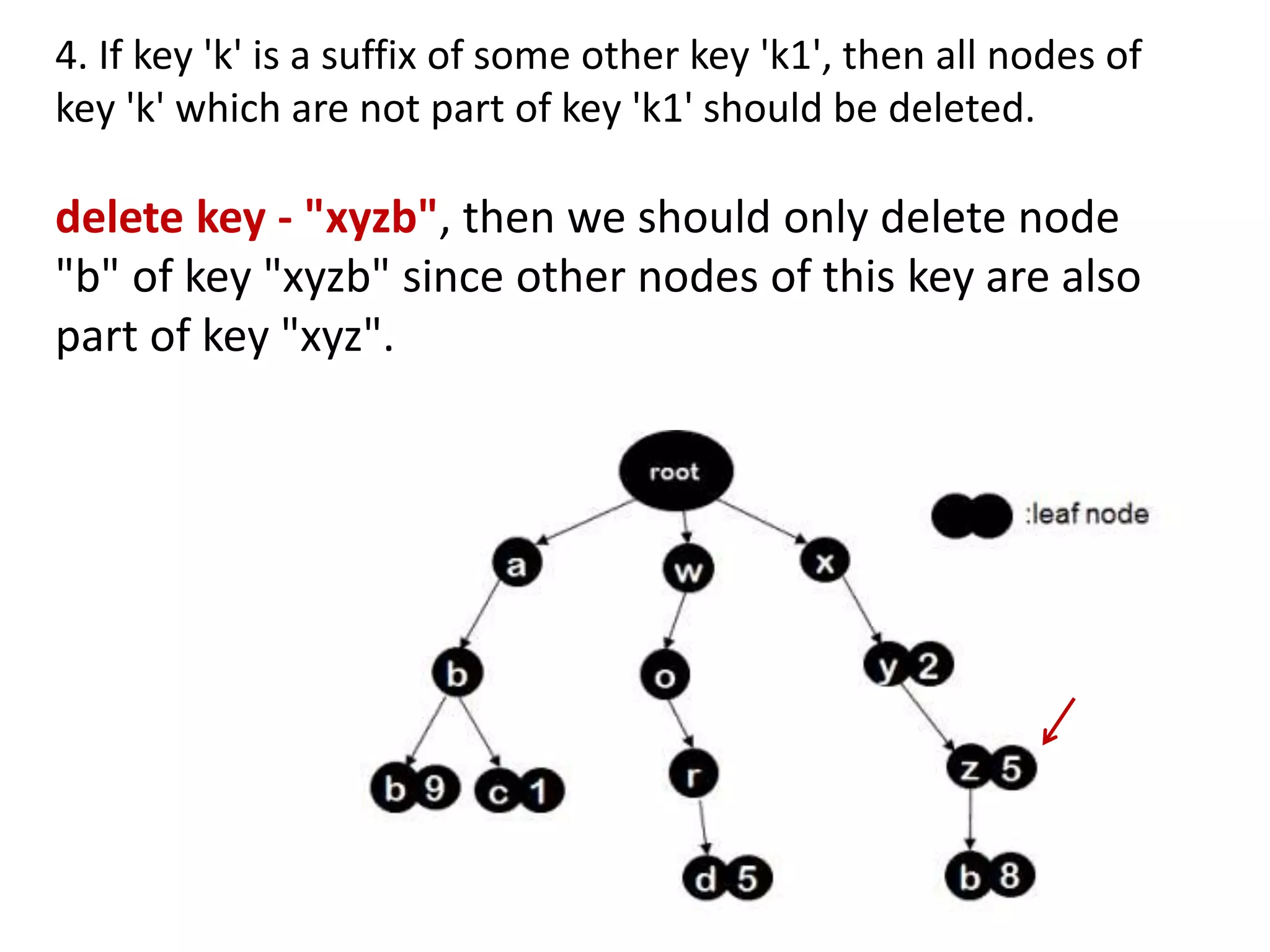 Tries data structures | PPTX