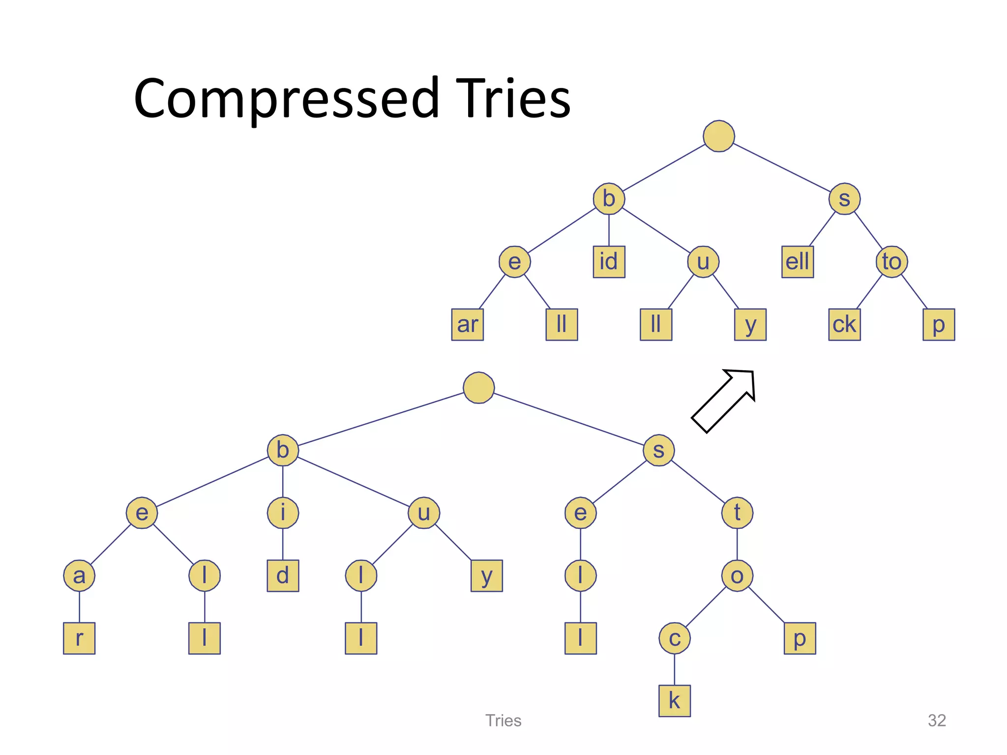 Tries data structures | PPTX