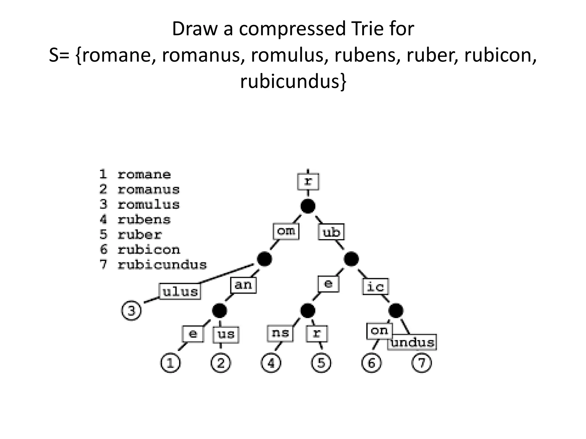 Tries data structures | PPTX