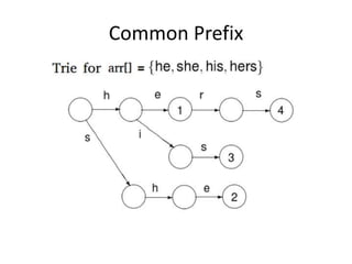 Tries data structures | PPTX