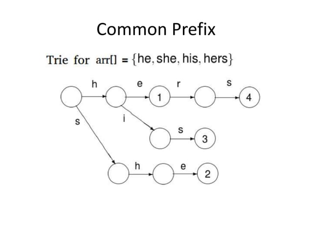 Tries data structures | PPTX