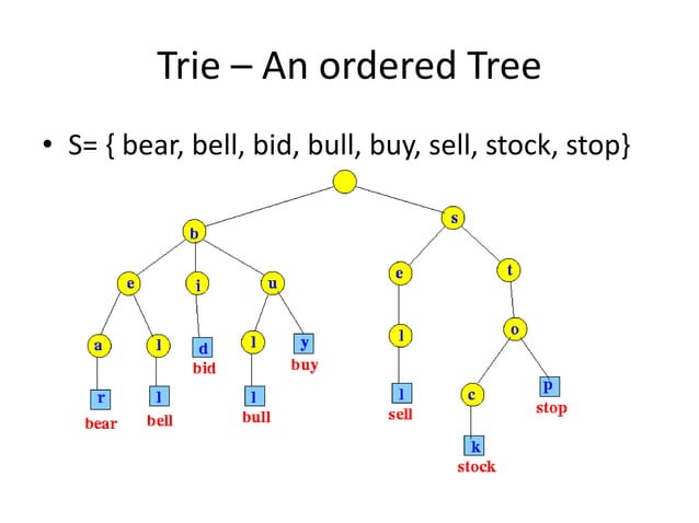 Tries Data Structures Ppt