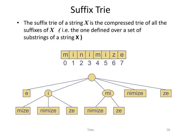 Tries data structures | PPTX