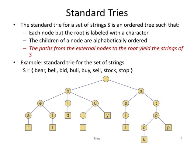 Tries data structures | PPTX