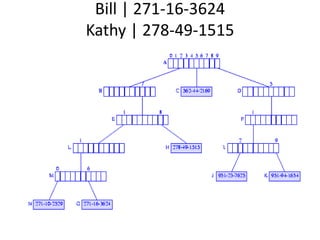 Tries data structures | PPTX
