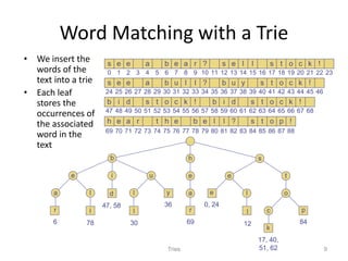 Tries data structures | PPTX