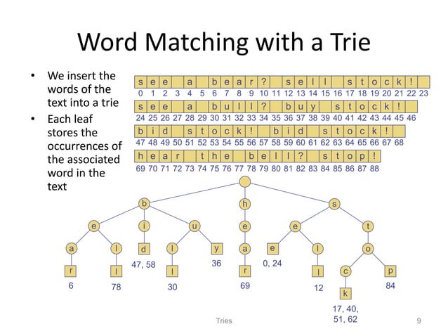 Tries data structures | PPTX