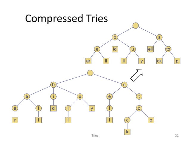 Tries data structures