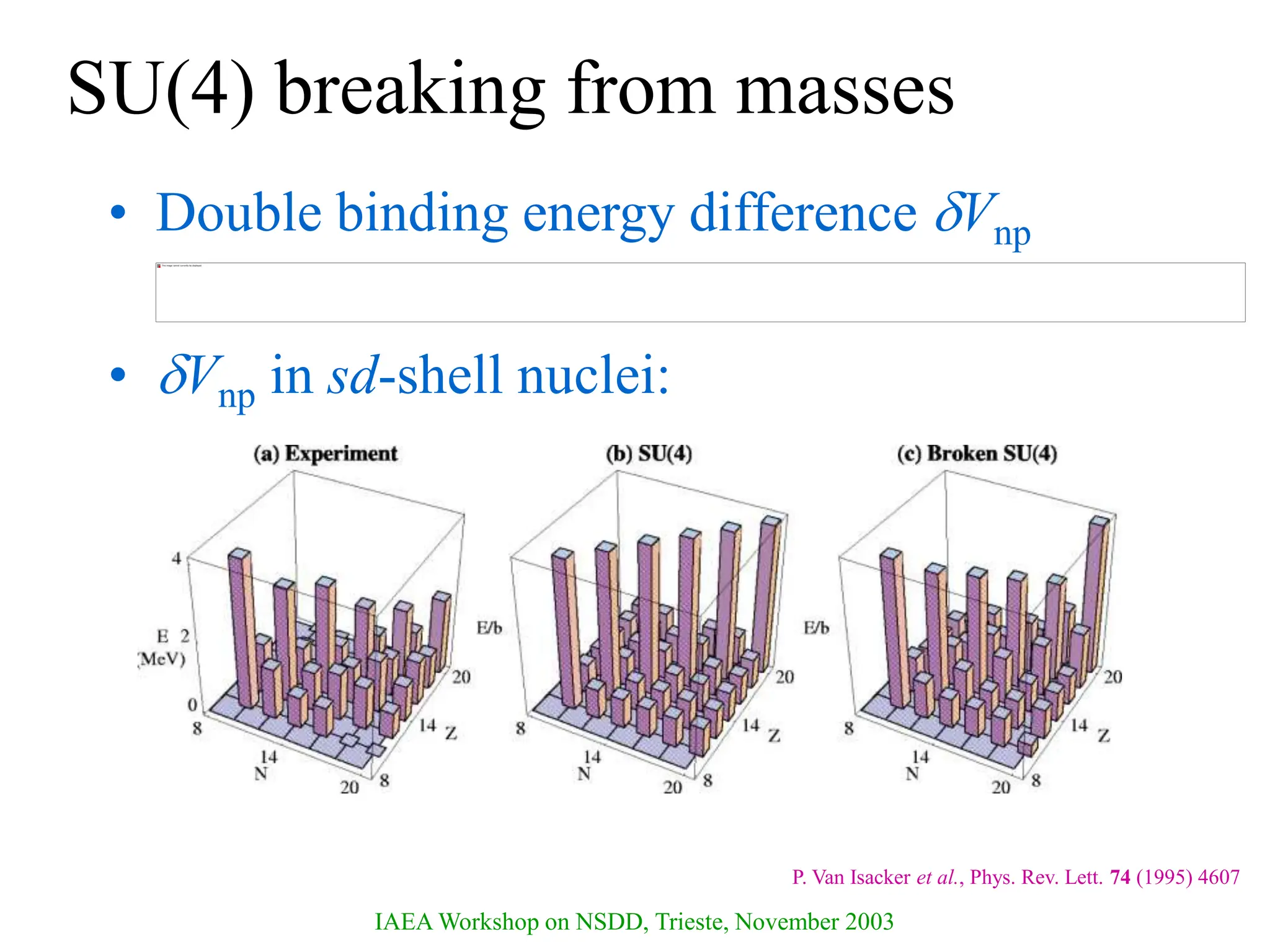 Nucleur shell model of atom by P. Van isacker | PPT