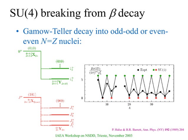 Nucleur shell model of atom by P. Van isacker | PPT