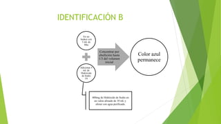 Trietanolamina, compuesto quimico, propiedades | PDF