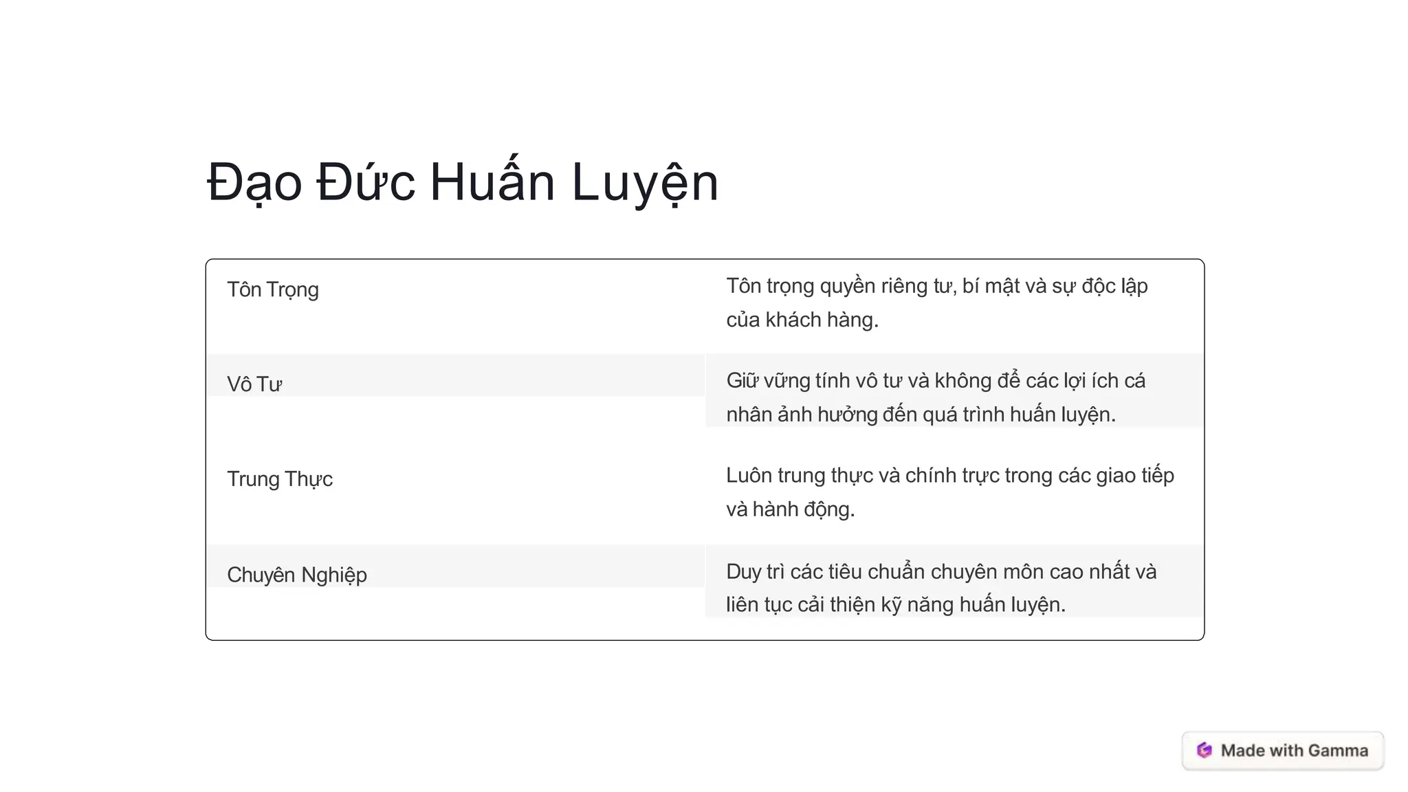 Triet ly huan luyen nhan vien trong Coaching.pptx