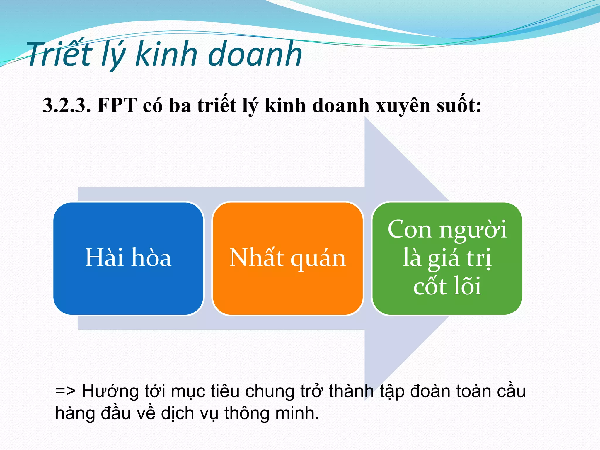 Triet ly kinh doanh fpt | PPTX