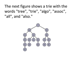 Trie tree | PPT