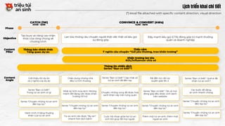 Young Marketer Elite Program 8 - Triệu túi an sinh - Nhóm 2 | PPT