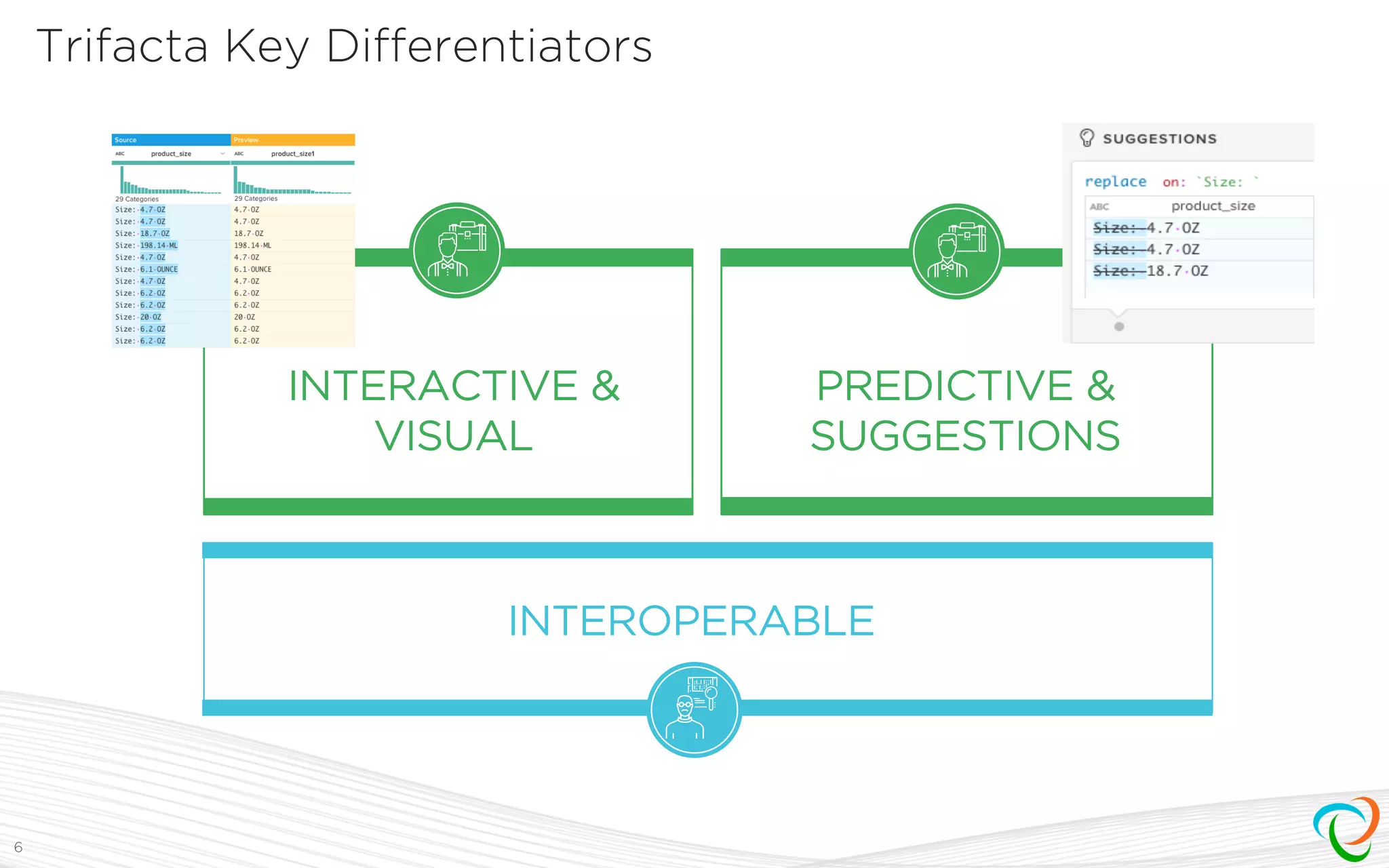 Paris Spark Meetup - Trifacta - 03_04_2017 | PPT