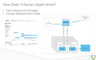 Paris Spark Meetup - Trifacta - 03_04_2017 | PPT