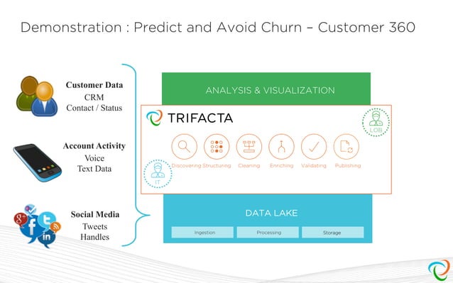 Paris Spark Meetup - Trifacta - 03_04_2017 | PPT