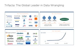 Paris Spark Meetup - Trifacta - 03_04_2017 | PPT