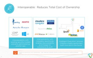 Paris Spark Meetup - Trifacta - 03_04_2017 | PPT