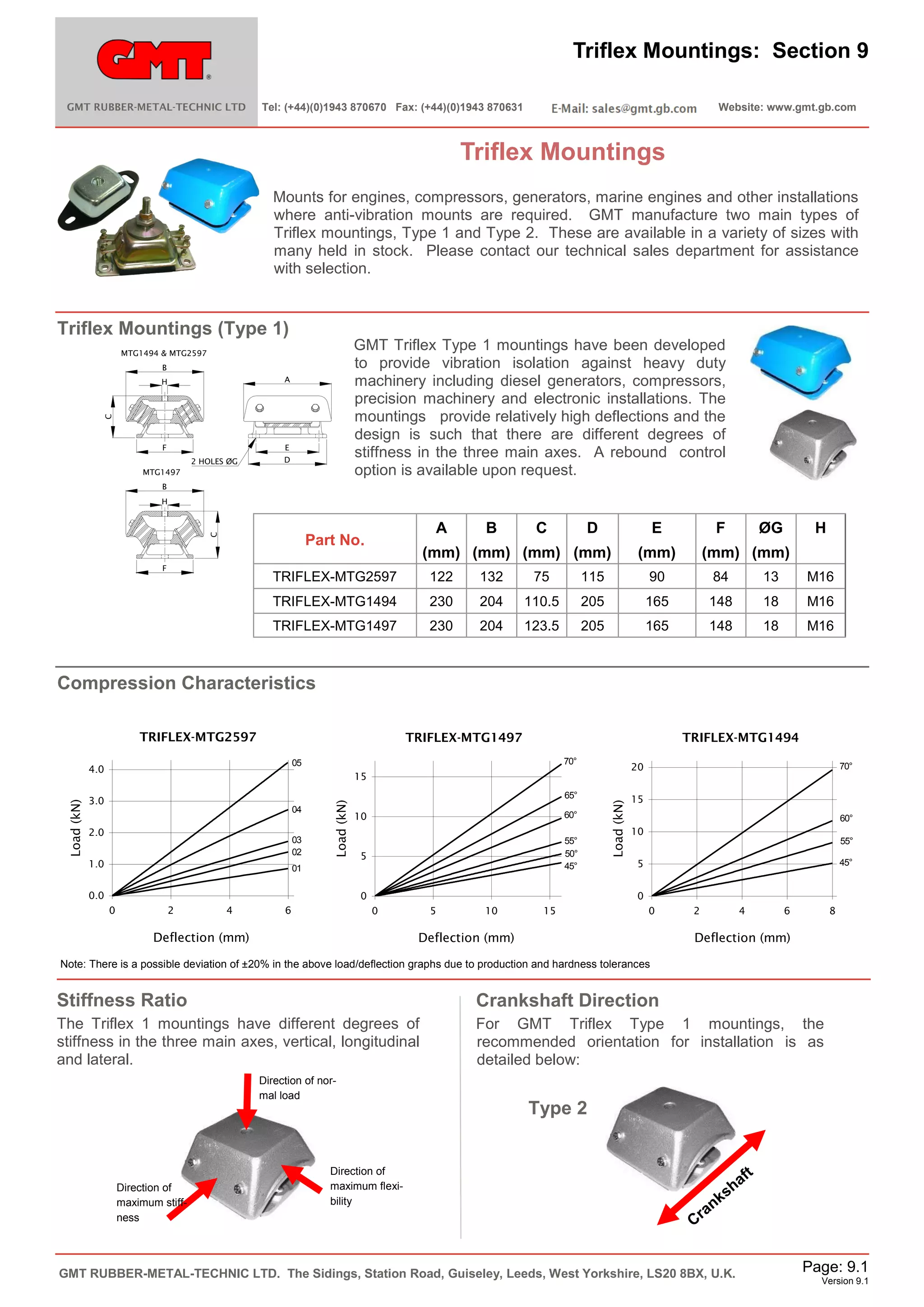 Rubber Triflex Mounts by GMT | PDF