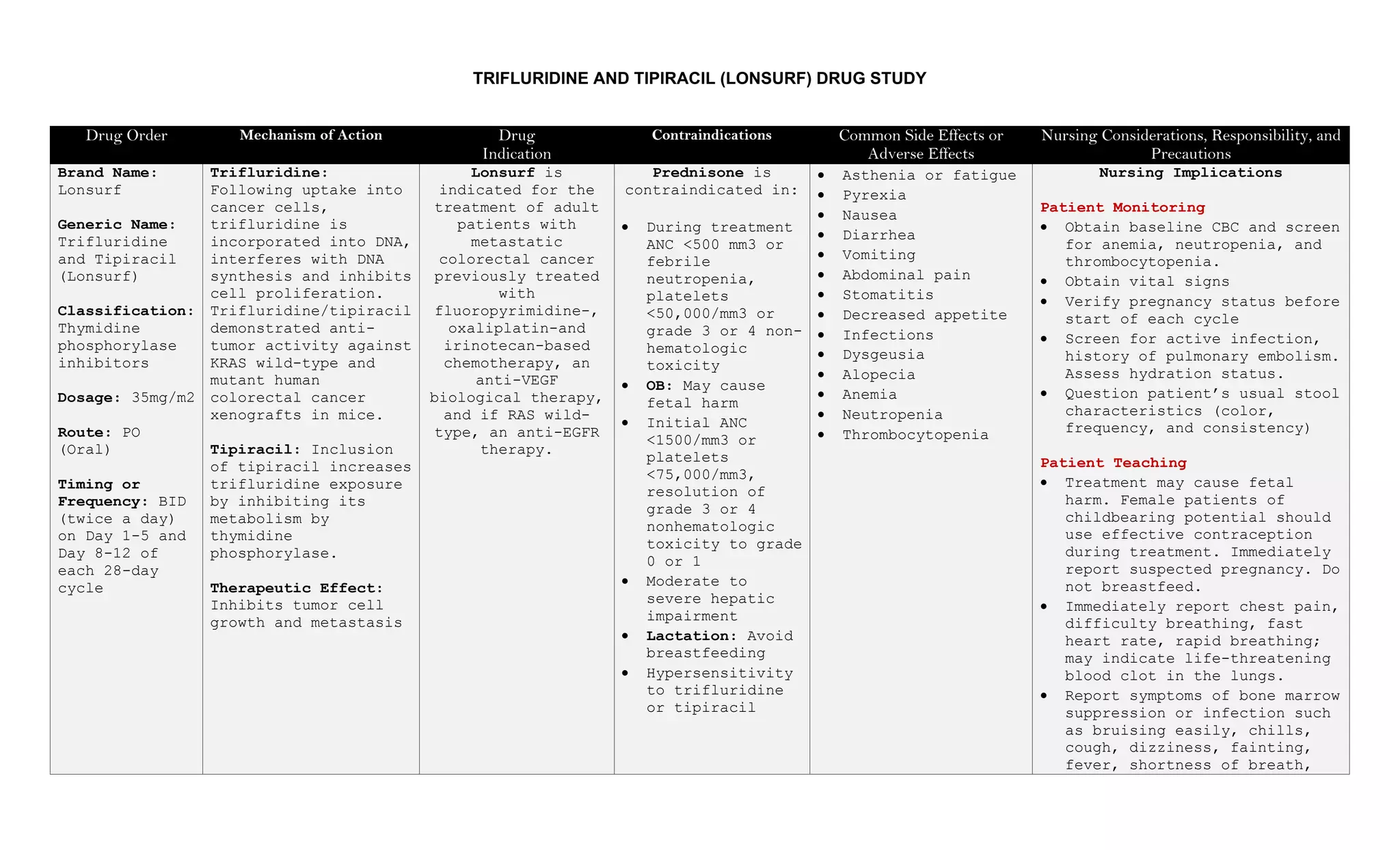 Trifluridine and Tipiracil (Lonsurf).pdf