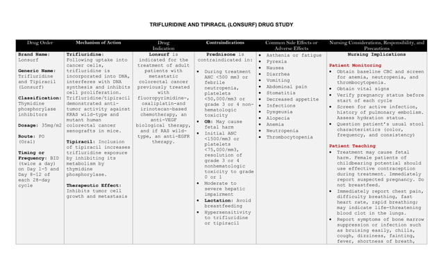 Trifluridine and Tipiracil (Lonsurf).pdf