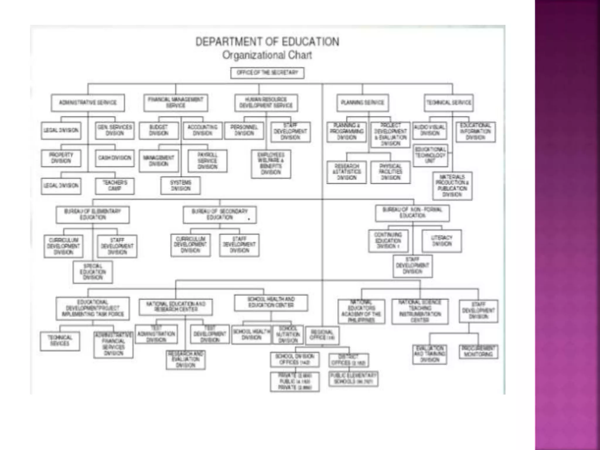 Trifocalization of Philippine Education System | PPTX