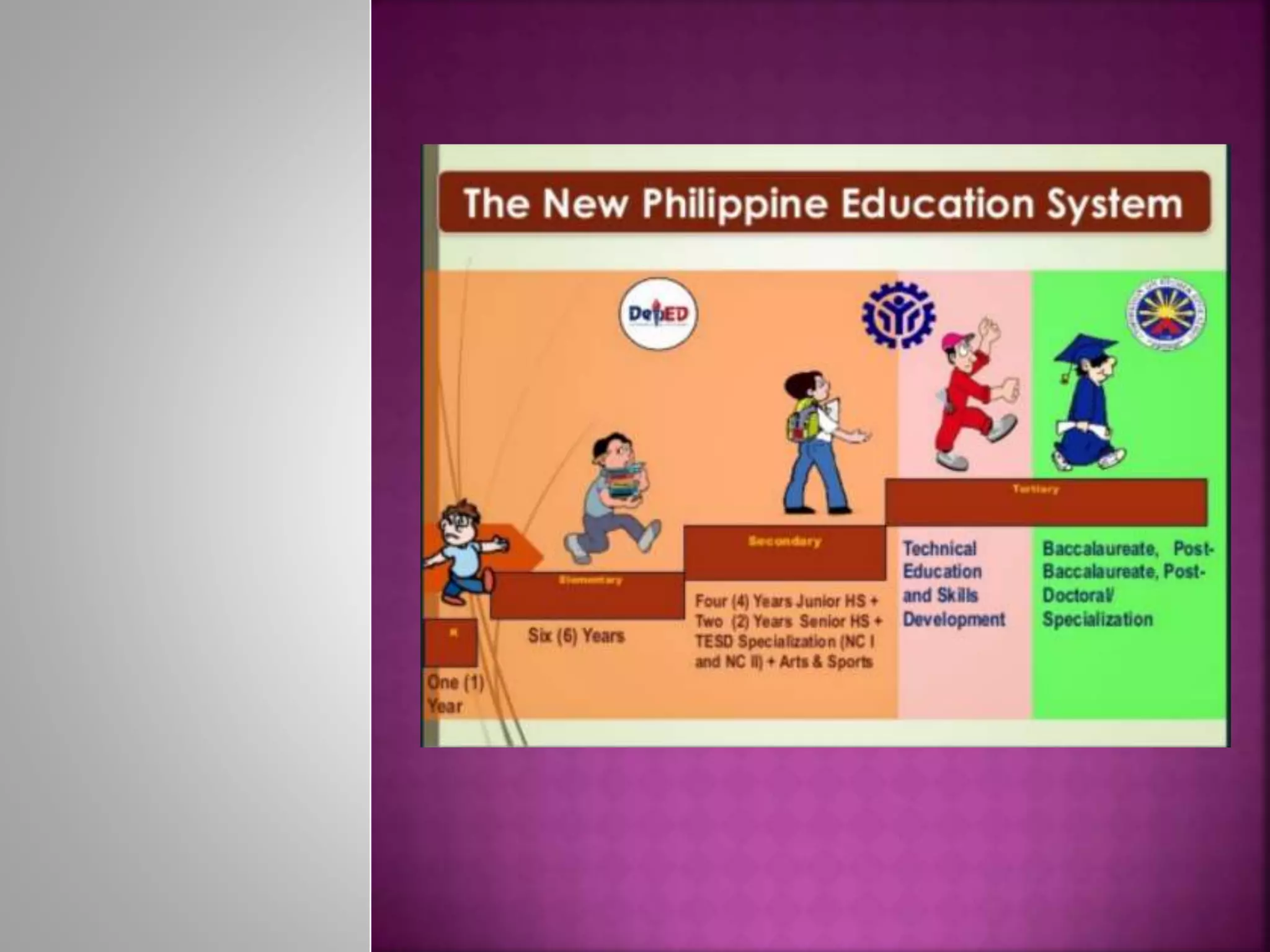 Trifocalization of Philippine Education System | PPTX