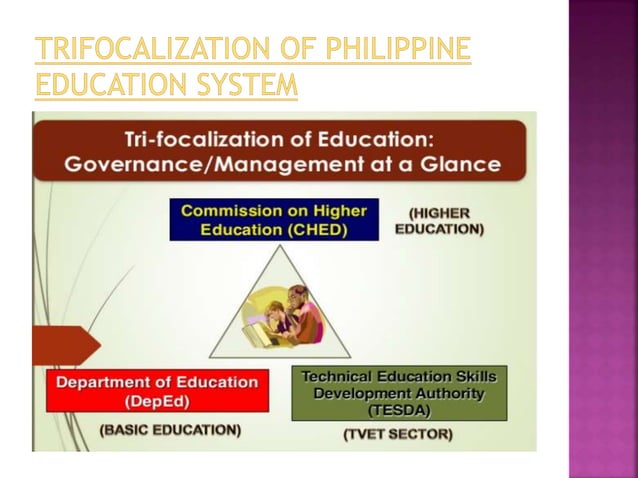 Trifocalization of Philippine Education System | PPT