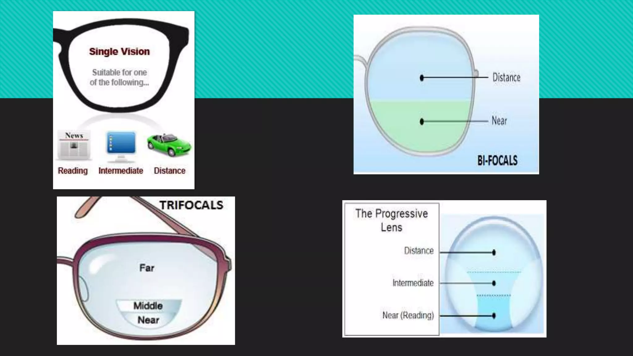 Trifocals | PPTX