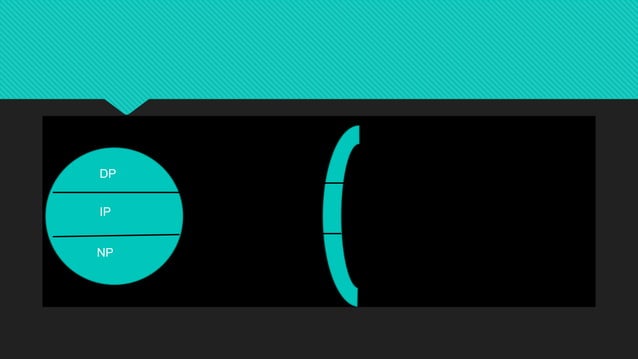 Trifocals | PPTX