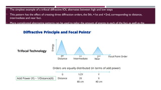 Trifocals vs continuous range of vision iols prefinal.pptx