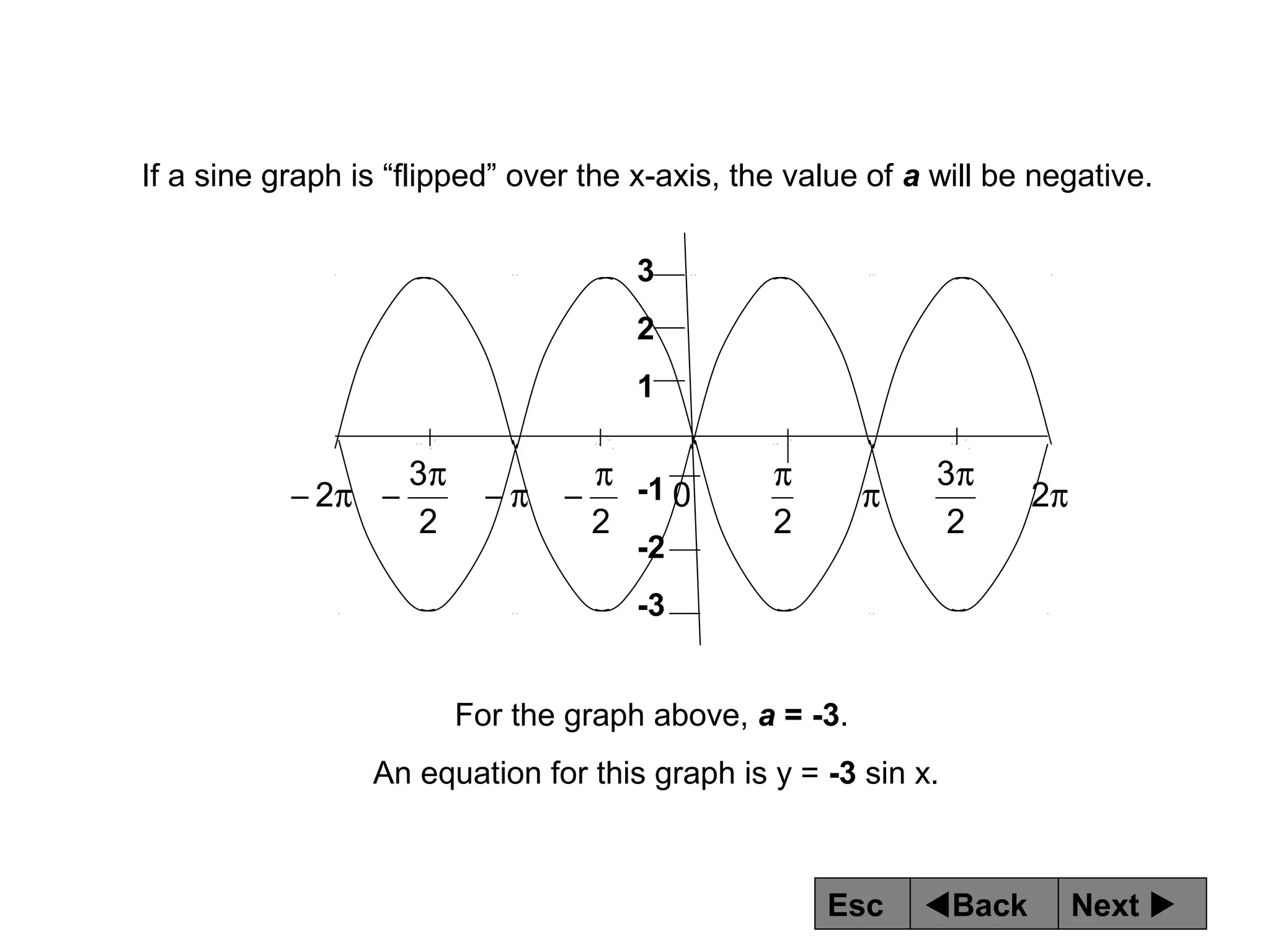 Trigonometric Functions And Their Graphs Pps Physics Science