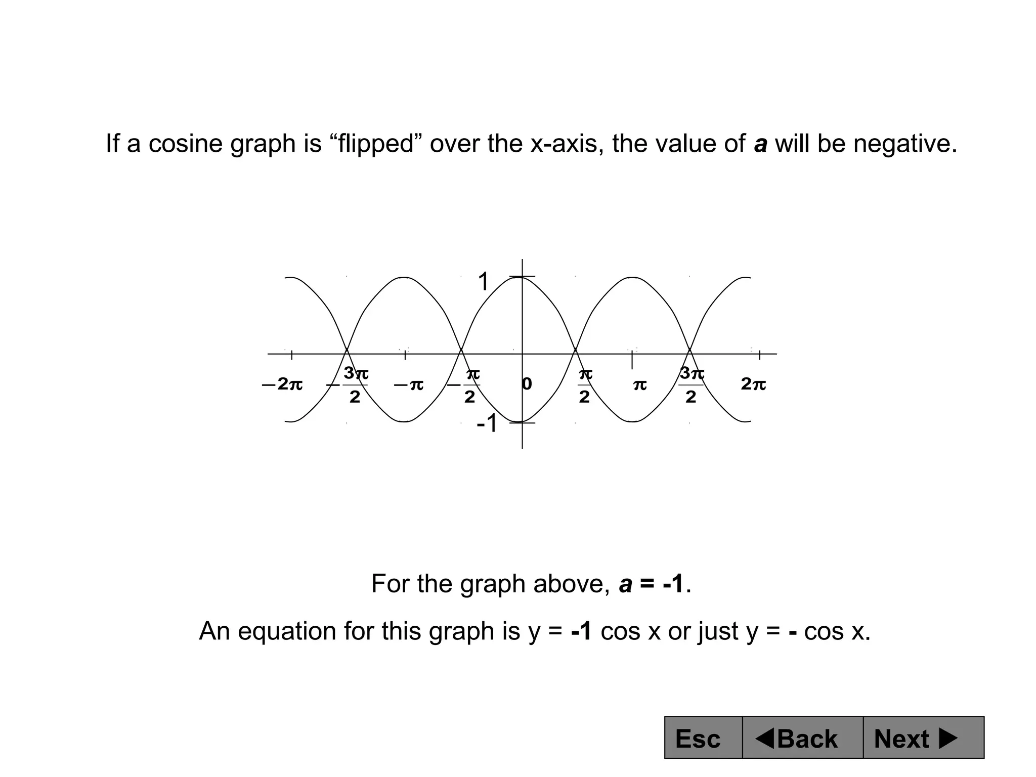 Trigonometric Functions and their Graphs | PPS