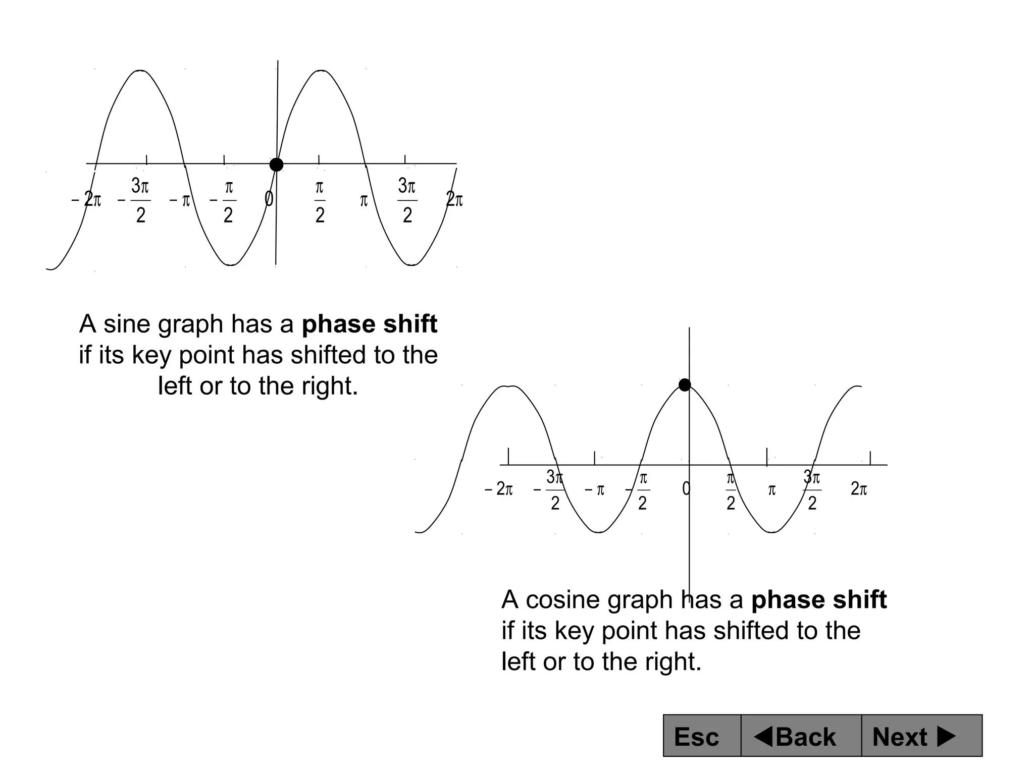 Trigonometric Functions And Their Graphs Pps Physics Science