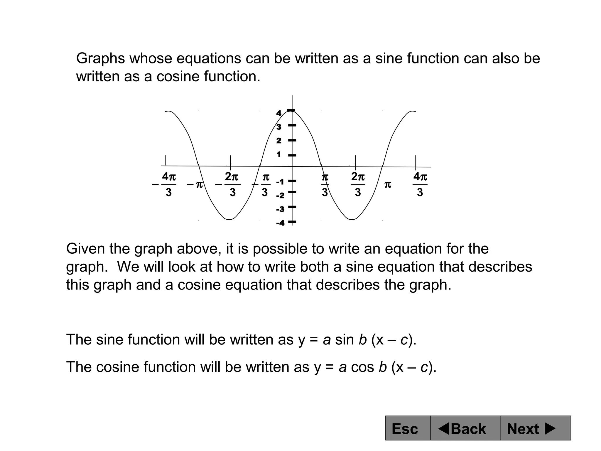 Trigonometric Functions and their Graphs | PPS | Physics | Science