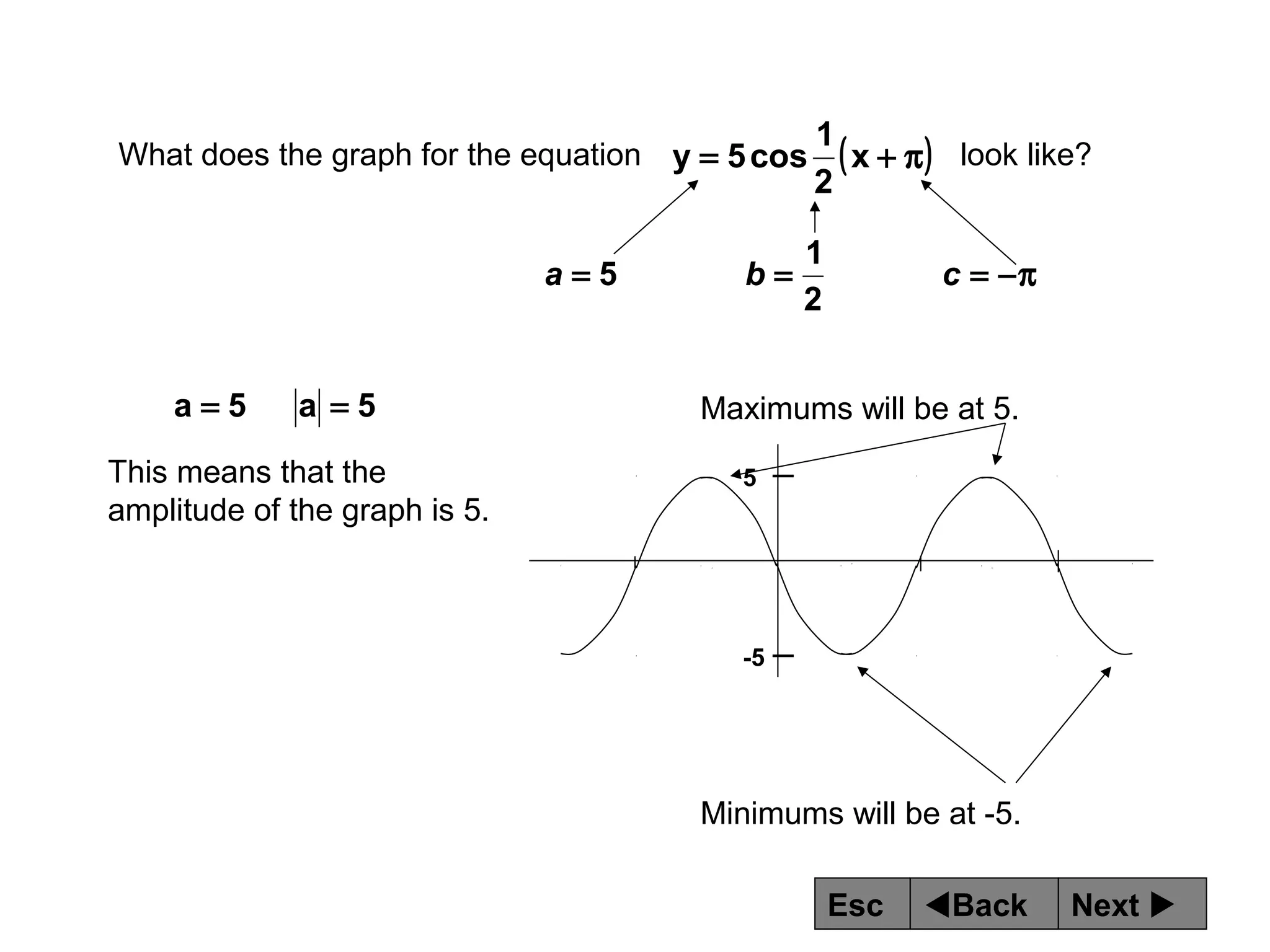 Trigonometric Functions And Their Graphs Pps Physics Science