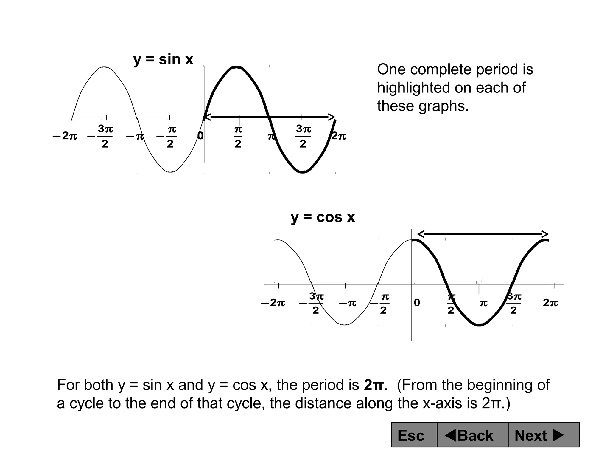 Trigonometric Functions and their Graphs | PPS | Physics | Science