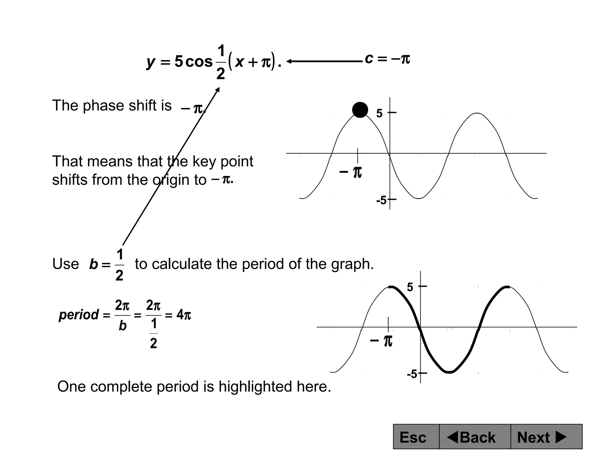 Trigonometric Functions And Their Graphs Pps Physics Science