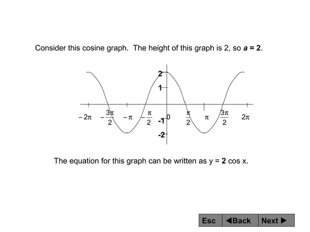 Trigonometric Functions and their Graphs | PPS | Physics | Science