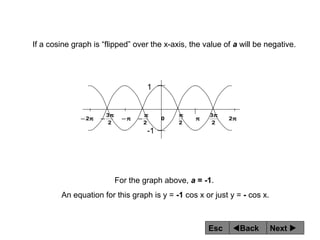 Trigonometric Functions and their Graphs | PPS