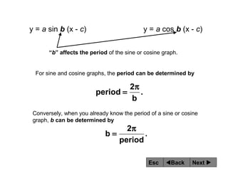 Trigonometric Functions and their Graphs | PPS