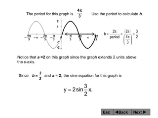 Trigonometric Functions and their Graphs | PPS