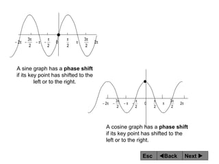 Trigonometric Functions and their Graphs | PPS | Physics | Science